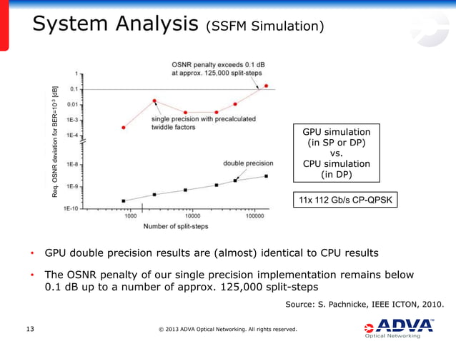 OFC/NFOEC: GPU-based Parallelization of System Modeling | PPTX