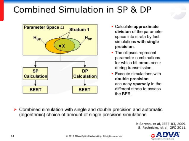 OFC/NFOEC: GPU-based Parallelization of System Modeling | PPT