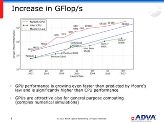 OFC/NFOEC: GPU-based Parallelization of System Modeling | PPTX