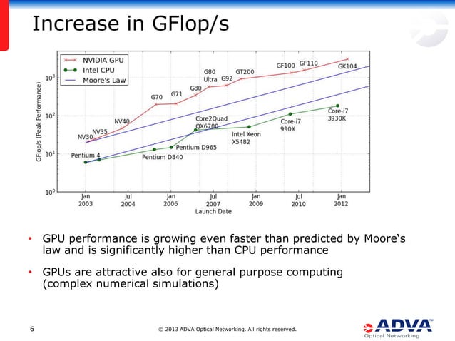 OFC/NFOEC: GPU-based Parallelization of System Modeling | PPT