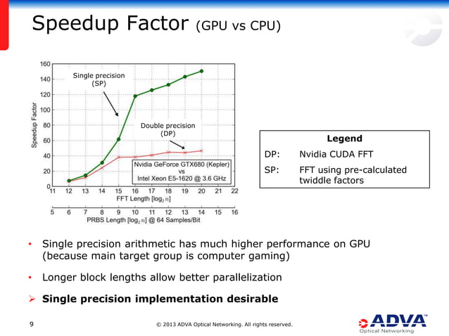 OFC/NFOEC: GPU-based Parallelization of System Modeling | PPT