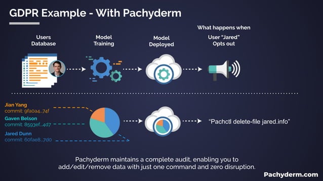 Scalable and Repeatable Machine Learning pipelines: A key requirement ... Scalable and Repeatable Machine Learning pipelines: A key requirement ...