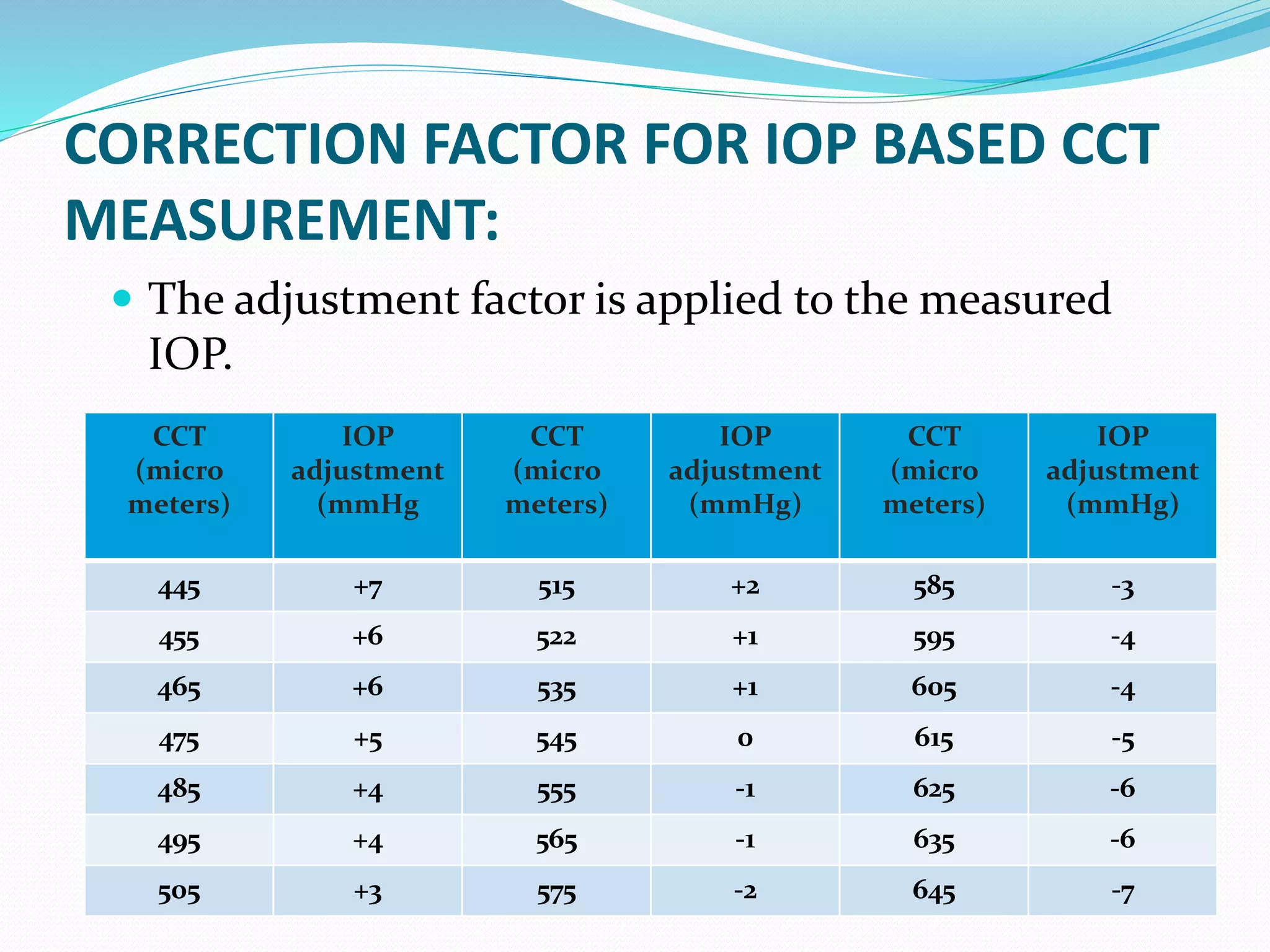 corneal Pachymetry | PPTX