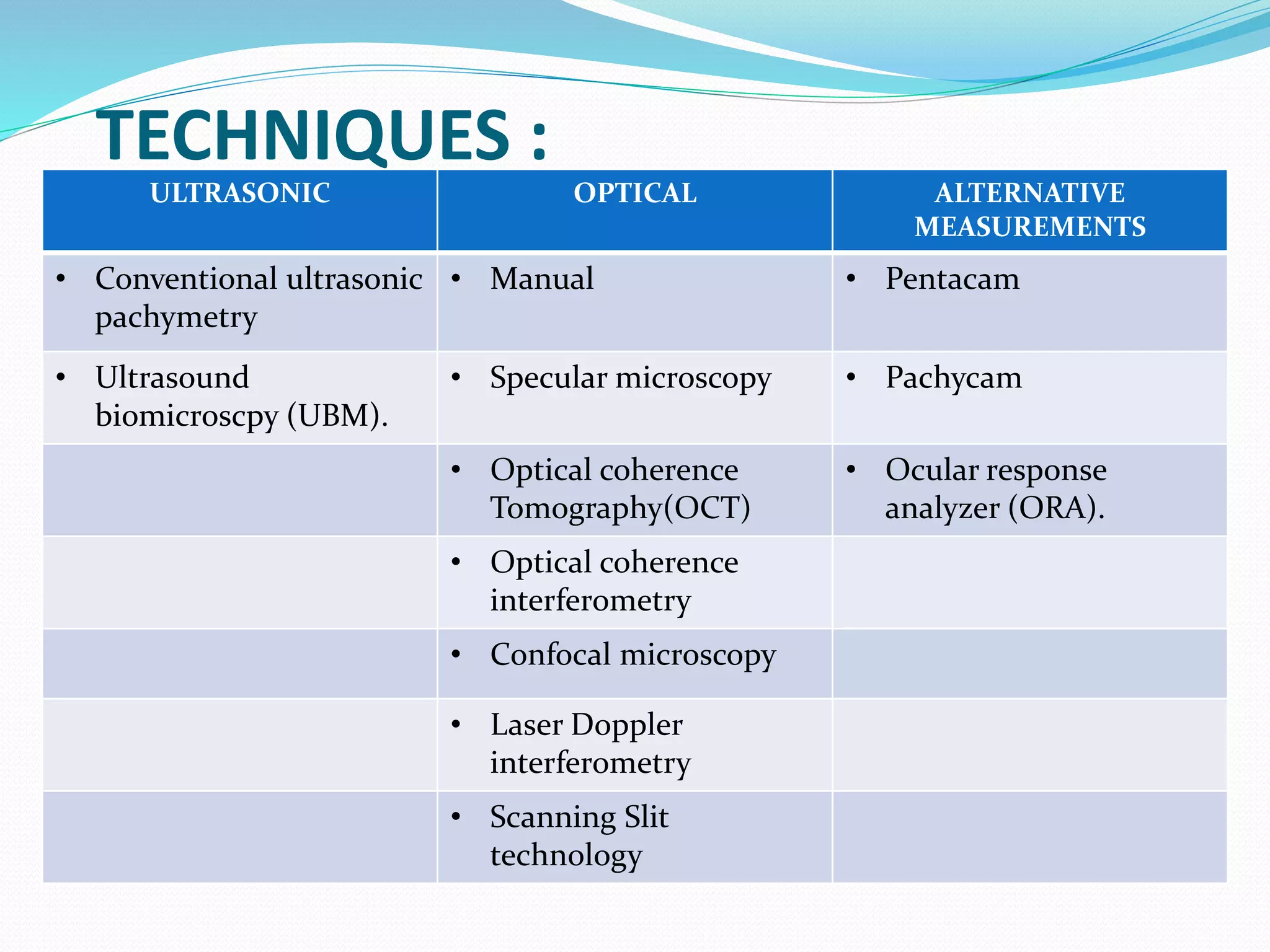 corneal Pachymetry | PPTX