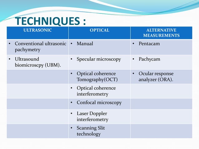 corneal Pachymetry | PPTX | Eye and Vision Conditions | Diseases and ...