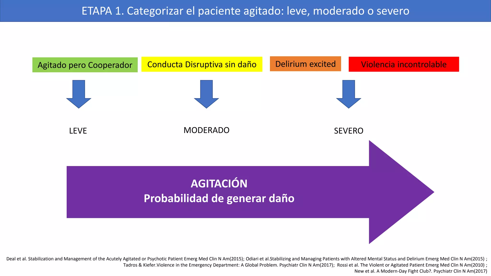 Paciente agitado en urgencias | PPTX