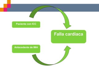 Paciente hipertiroidismo casooooooooo | PPT