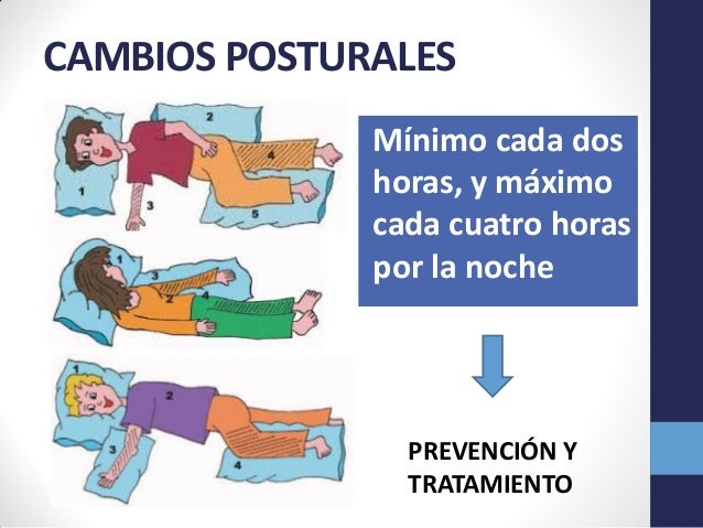 Cuidados al paciente inmovilizado y con movilidad reducida