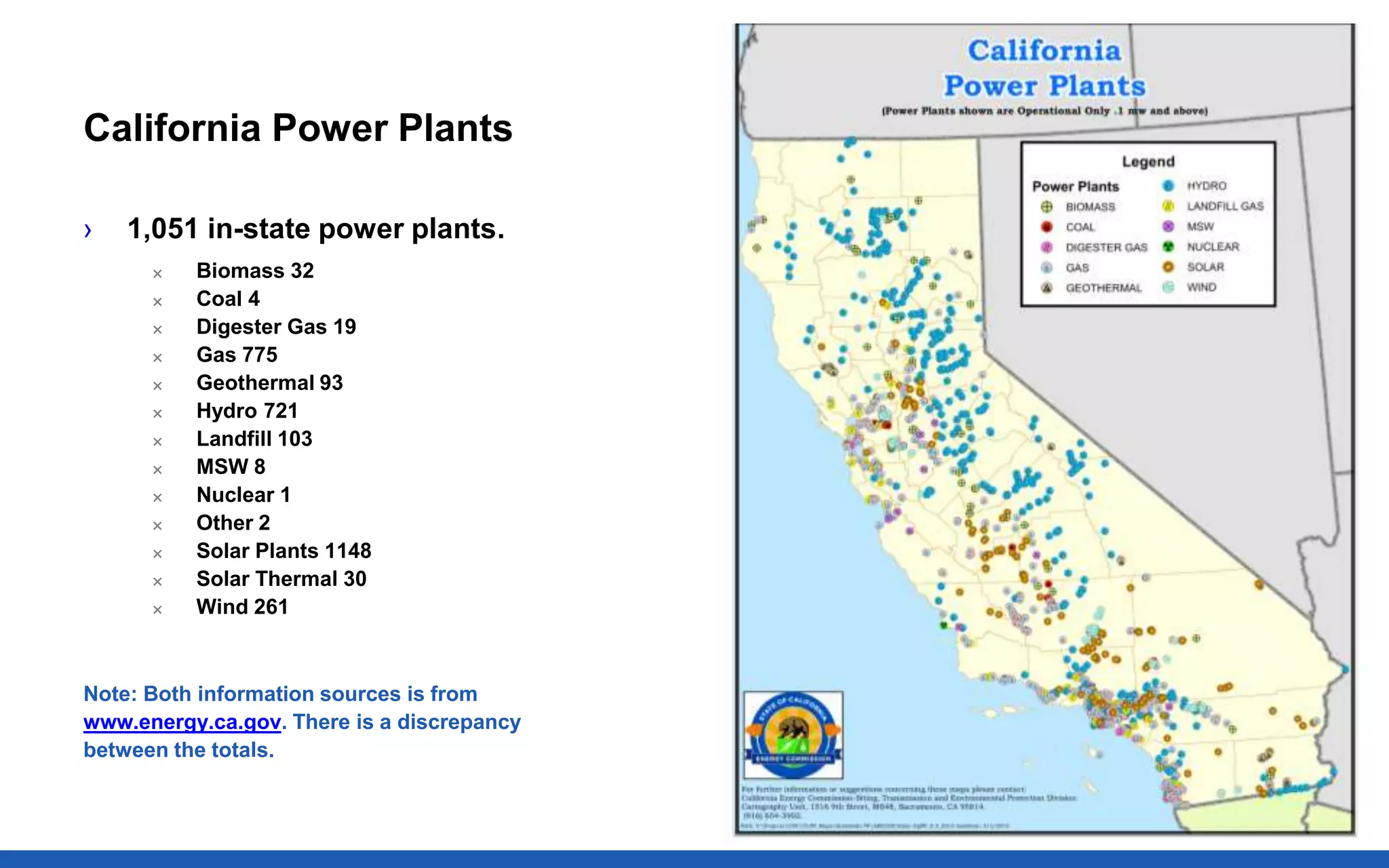 Pacific Airwell, Master Slidedeck | PPT