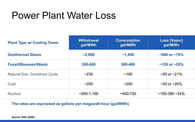 Pacific Airwell, Master Slidedeck | PPT