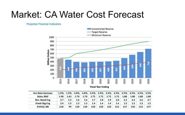 Pacific Airwell, Master Slidedeck | PPT