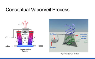 Pacific Airwell, Master Slidedeck | PPTX