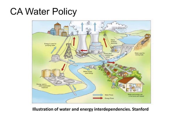 Pacific Airwell, Master Slidedeck | PPT