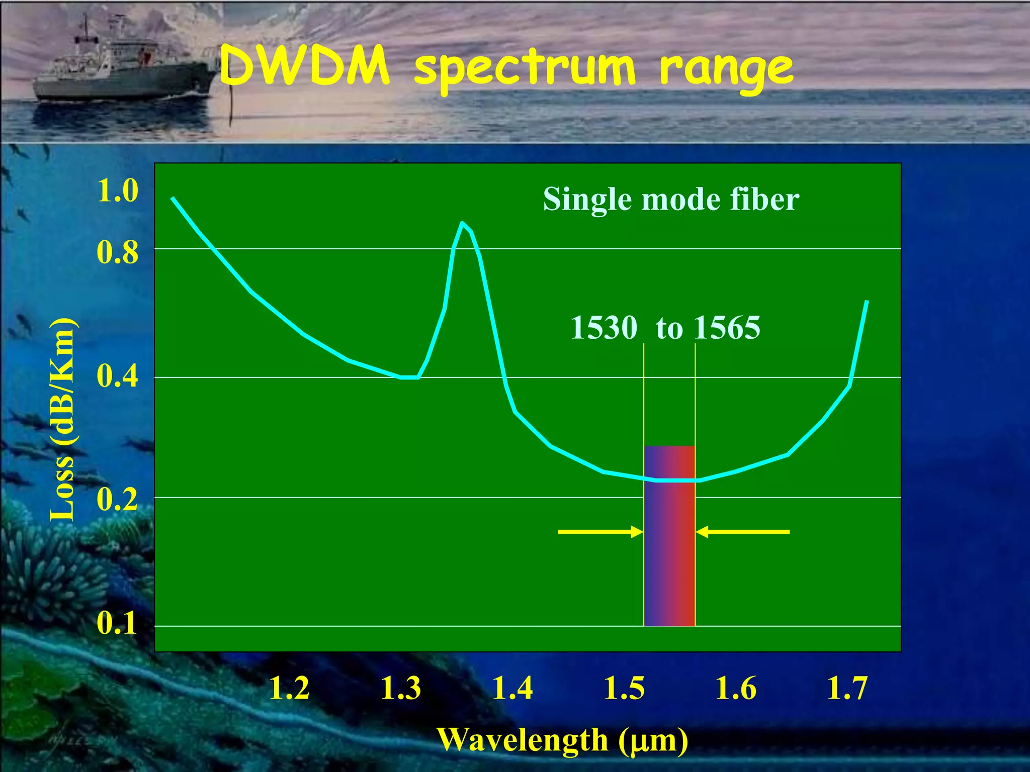 Pacific cable | PPT