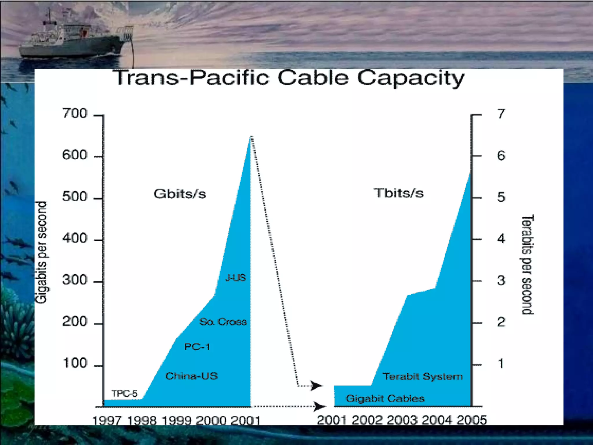 Pacific cable | PPT