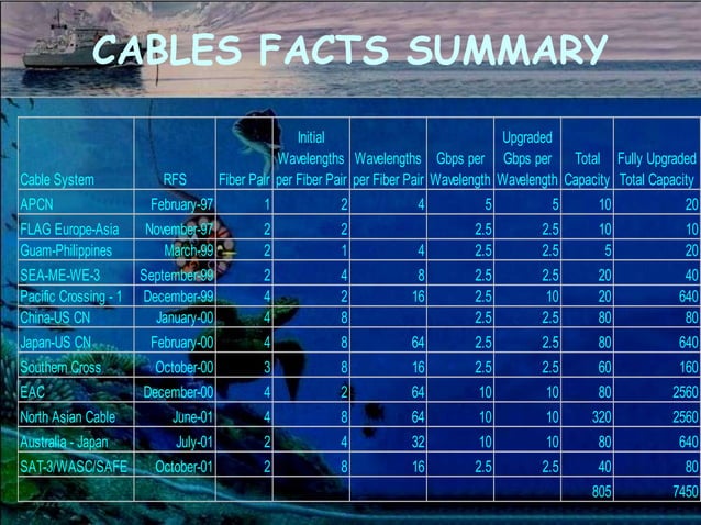Pacific cable | PPT