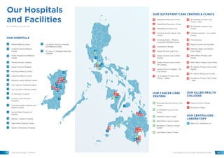 Lists of Hospitals by Pacific Health Hositals | PPT