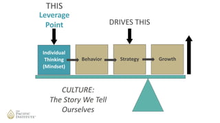 Mindset and Culture presentation | PDF