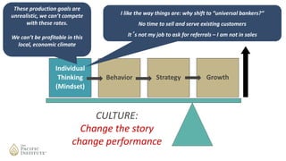 Mindset and Culture presentation | PDF