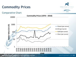 Pacific potash corp investor presentation neu | PDF