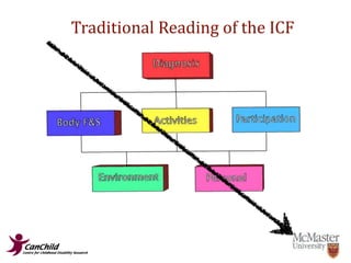 ICF and Transition Services | PPT