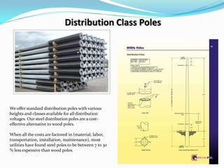 Pacific Steel Structures Presentation 5 24 11 | PDF