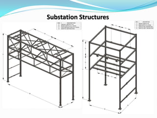 Pacific Steel Structures Presentation 5 24 11 | PDF