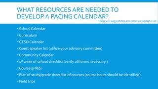 Pacing calendars and student contracts | PPT