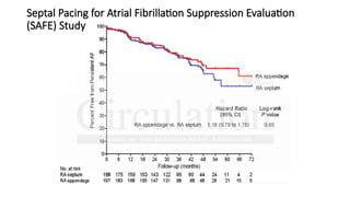 Pacing TO prevent Atrial Fibrillation.pptx