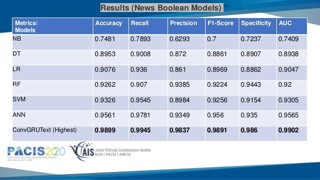 PACIS_Fake_Entity_Detection_552.pptx