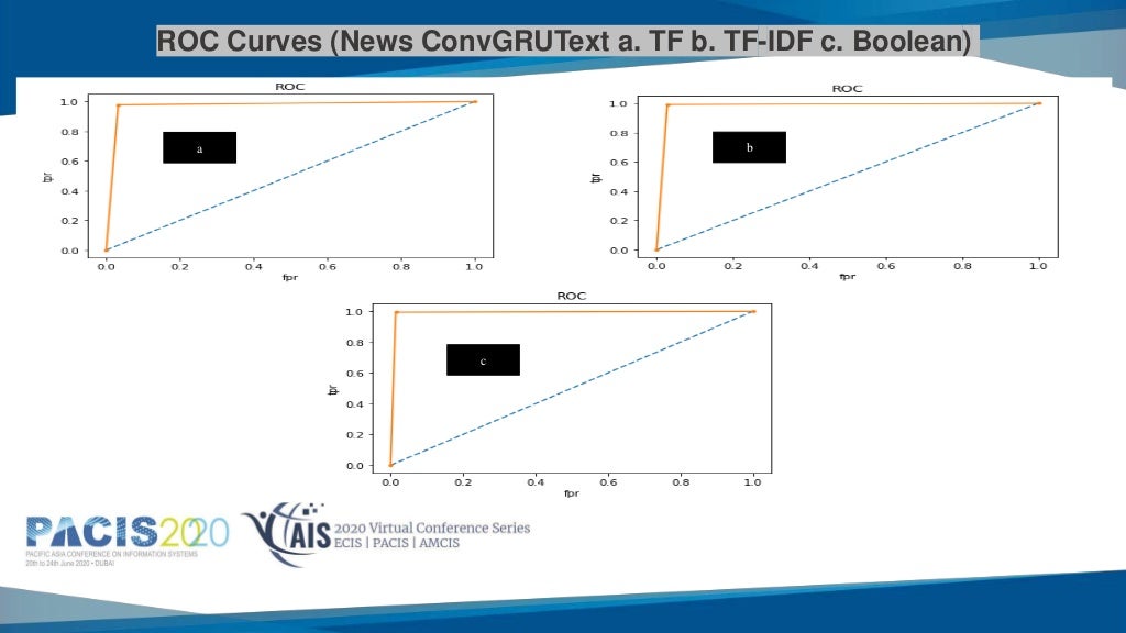 PACIS_Fake_Entity_Detection_552.pptx