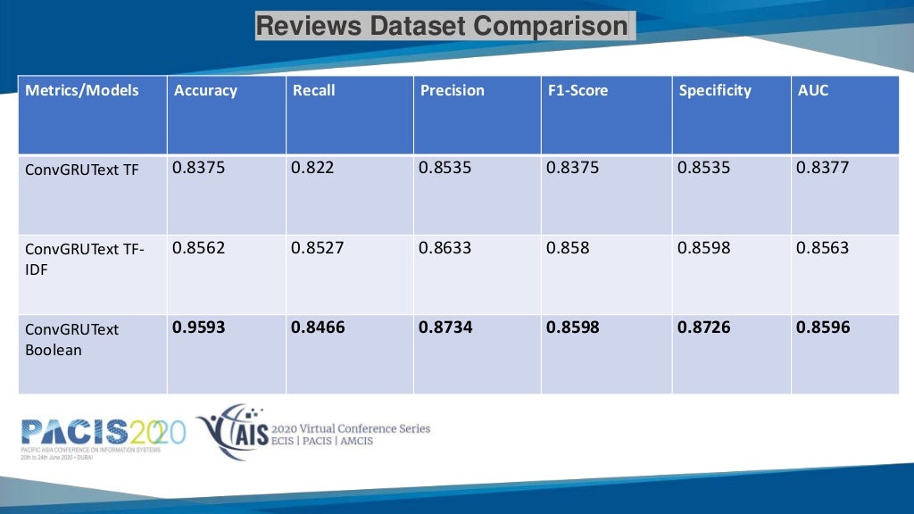 PACIS_Fake_Entity_Detection_552.pptx