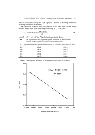 Pack boriding of aisi p20 steel. estimation of boron diffusion ...