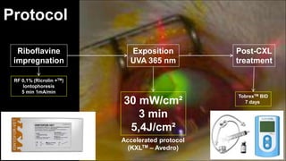 Pack iontophoresis-cats famose-cxl_zurich_2014 | PPT
