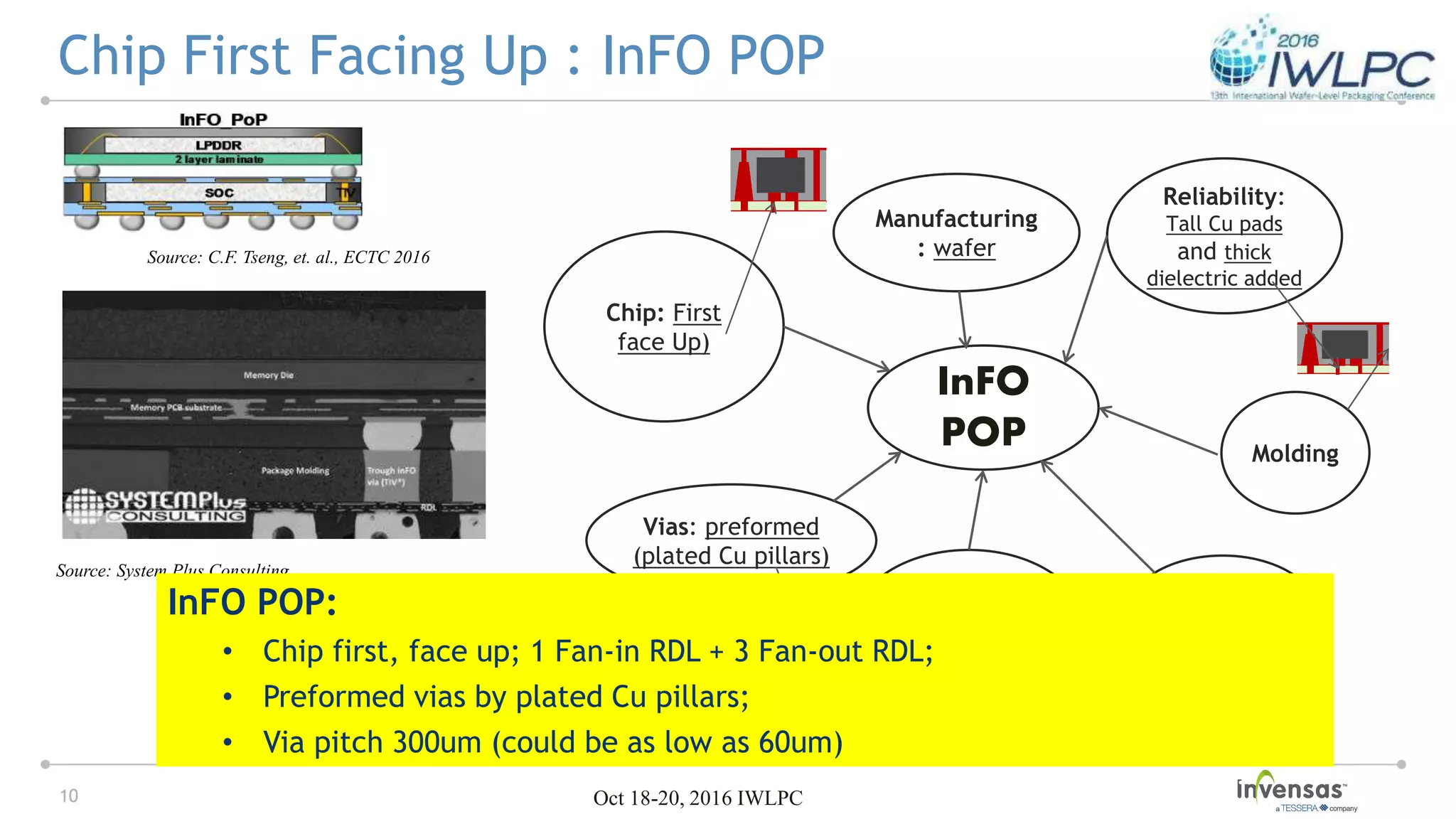Package on-package interconnect for fan-out wafer level packages | PPTX