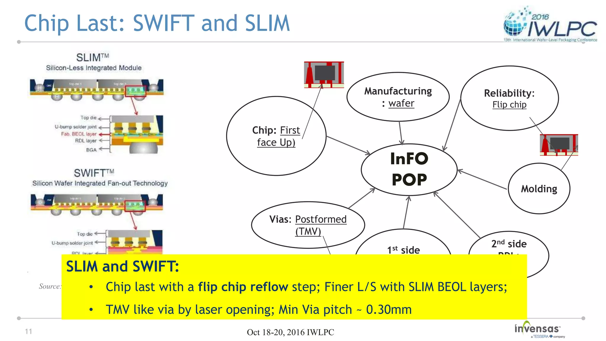 Package on-package interconnect for fan-out wafer level packages | PPTX