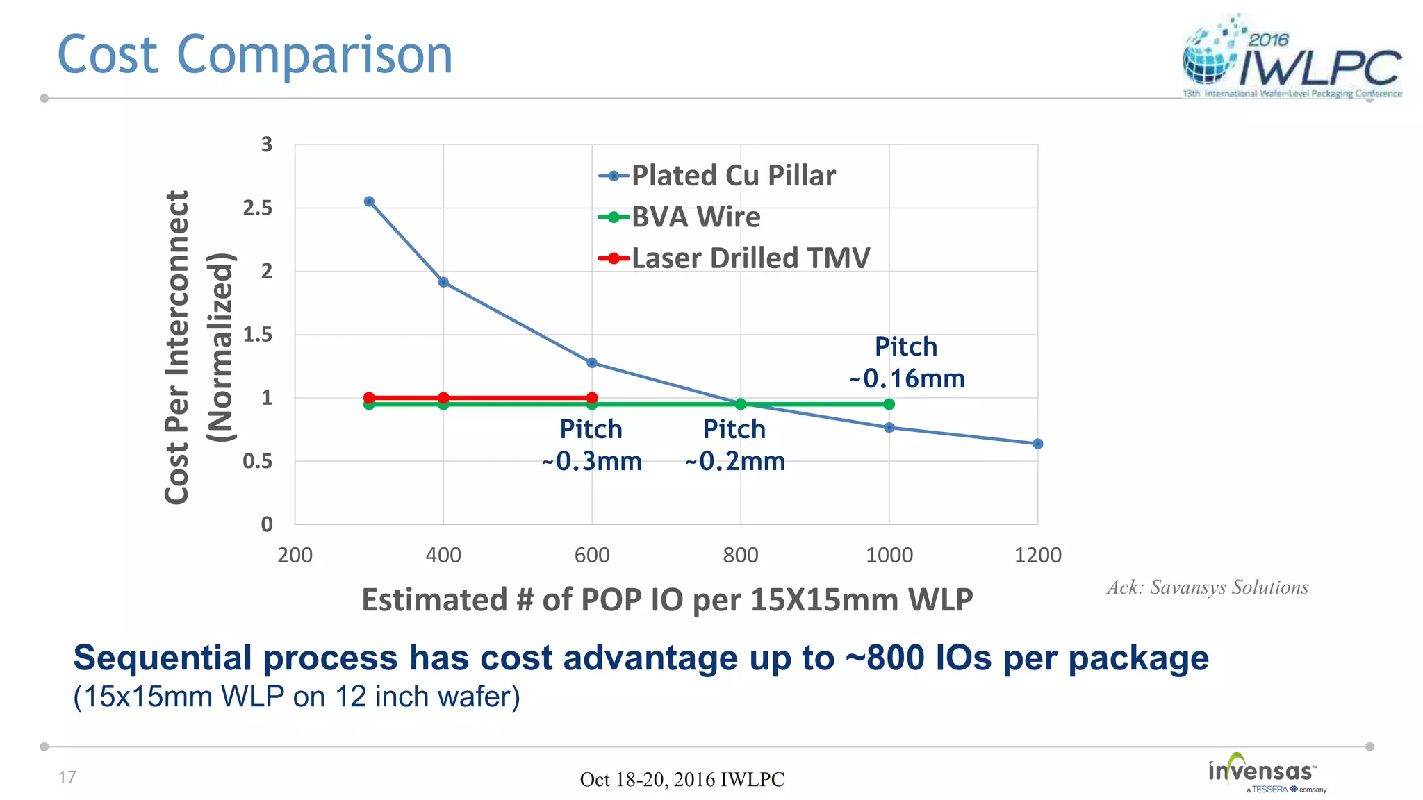 Package on-package interconnect for fan-out wafer level packages | PPTX