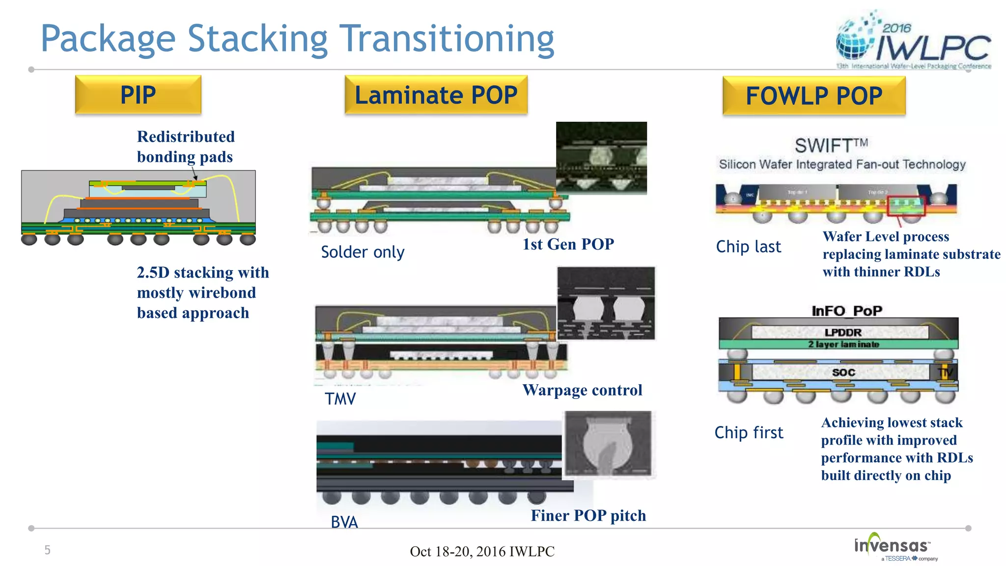 Package on-package interconnect for fan-out wafer level packages | PPTX