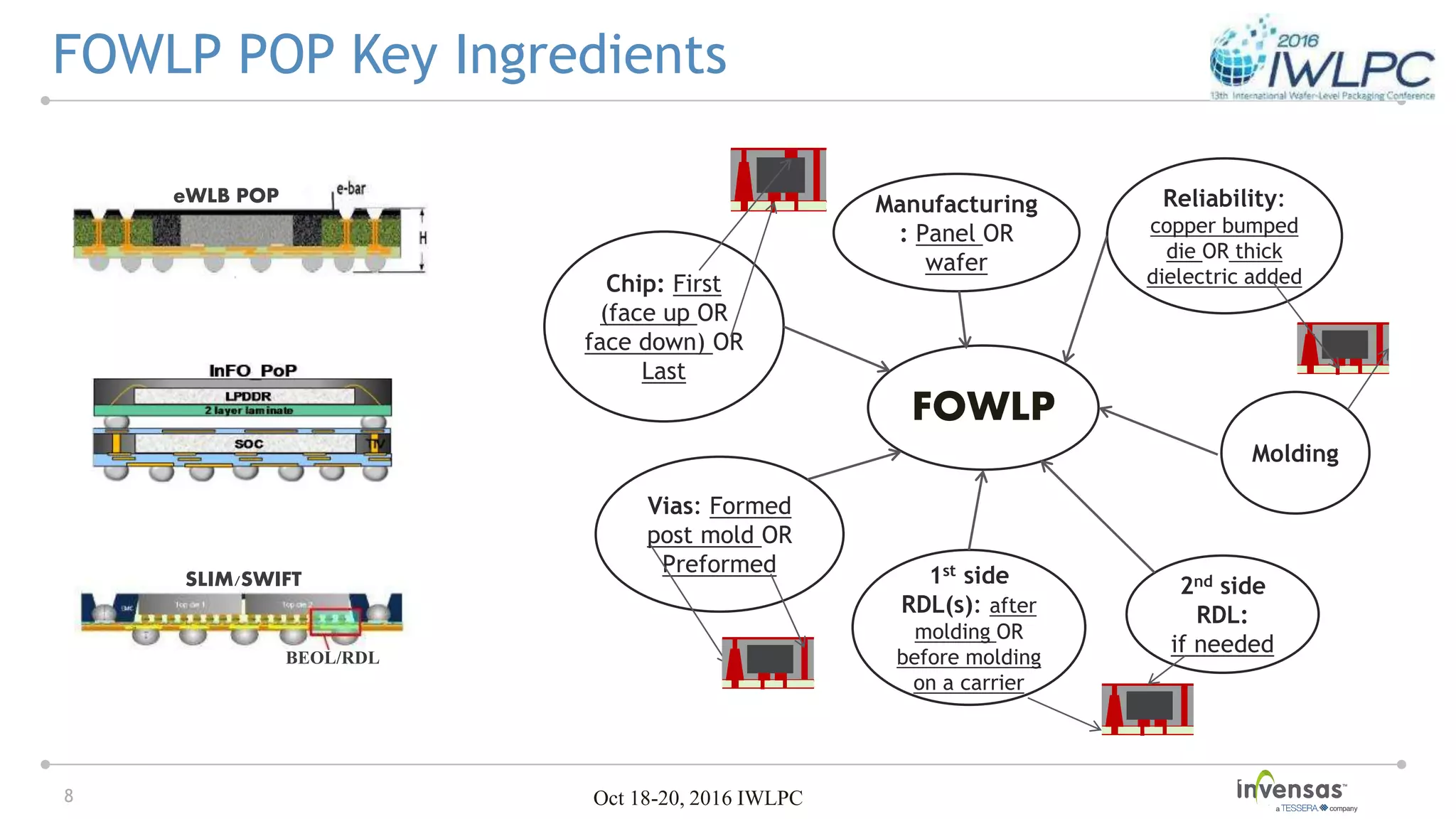 Package on-package interconnect for fan-out wafer level packages | PPTX