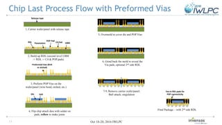 Package on-package interconnect for fan-out wafer level packages | PPTX