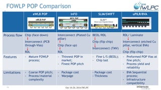 Package on-package interconnect for fan-out wafer level packages | PPTX