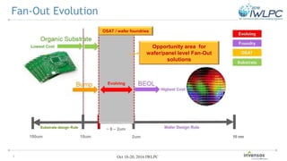 Package on-package interconnect for fan-out wafer level packages | PPTX ...