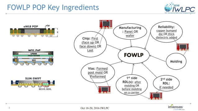Package on-package interconnect for fan-out wafer level packages | PPTX ...