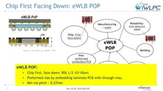 Package on-package interconnect for fan-out wafer level packages | PPTX