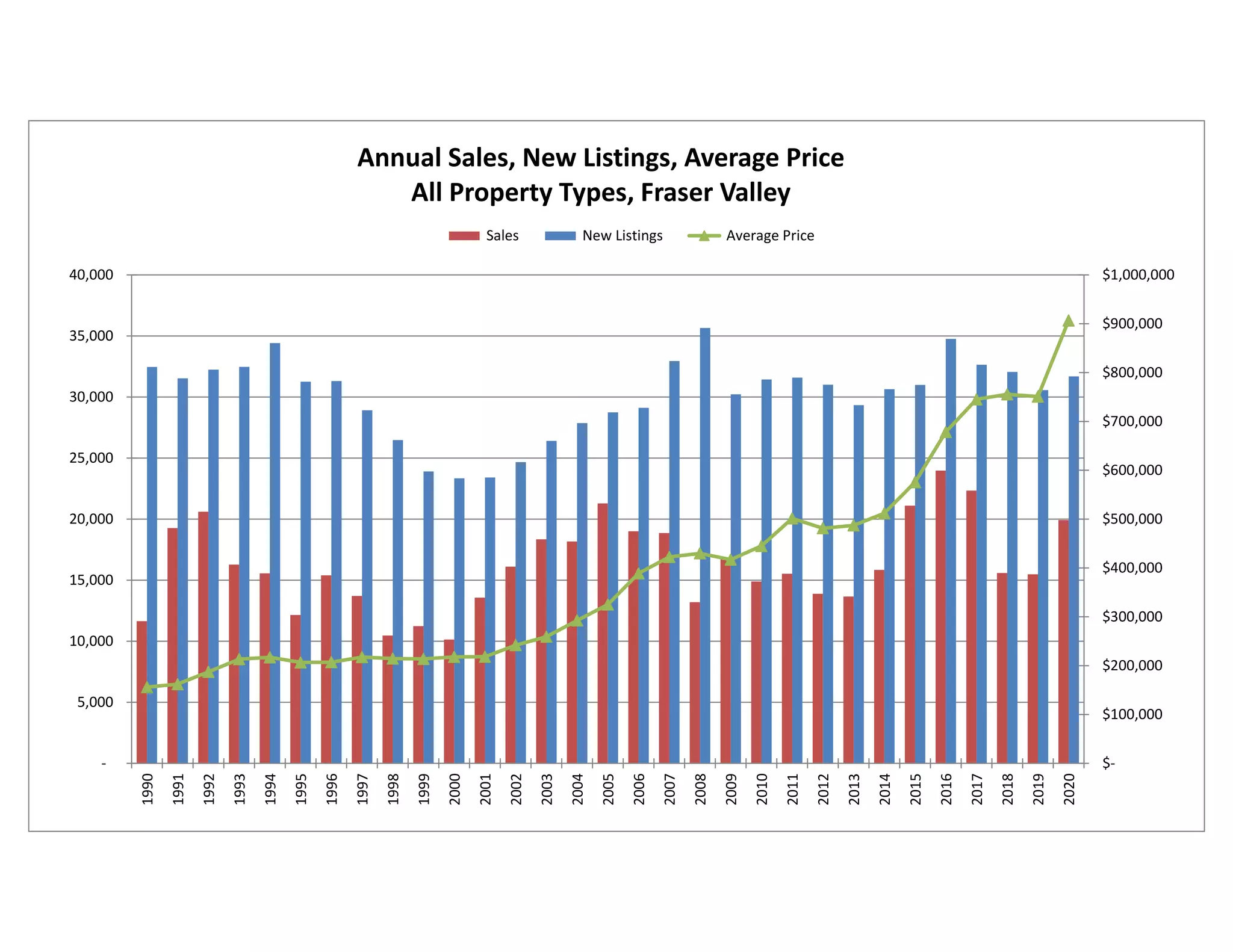 FVREB September 2021 Statistics Package | PDF