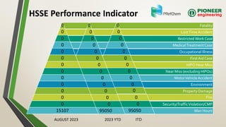 Package A & B MONTHLY REPORT AUGUST 2023.pdf