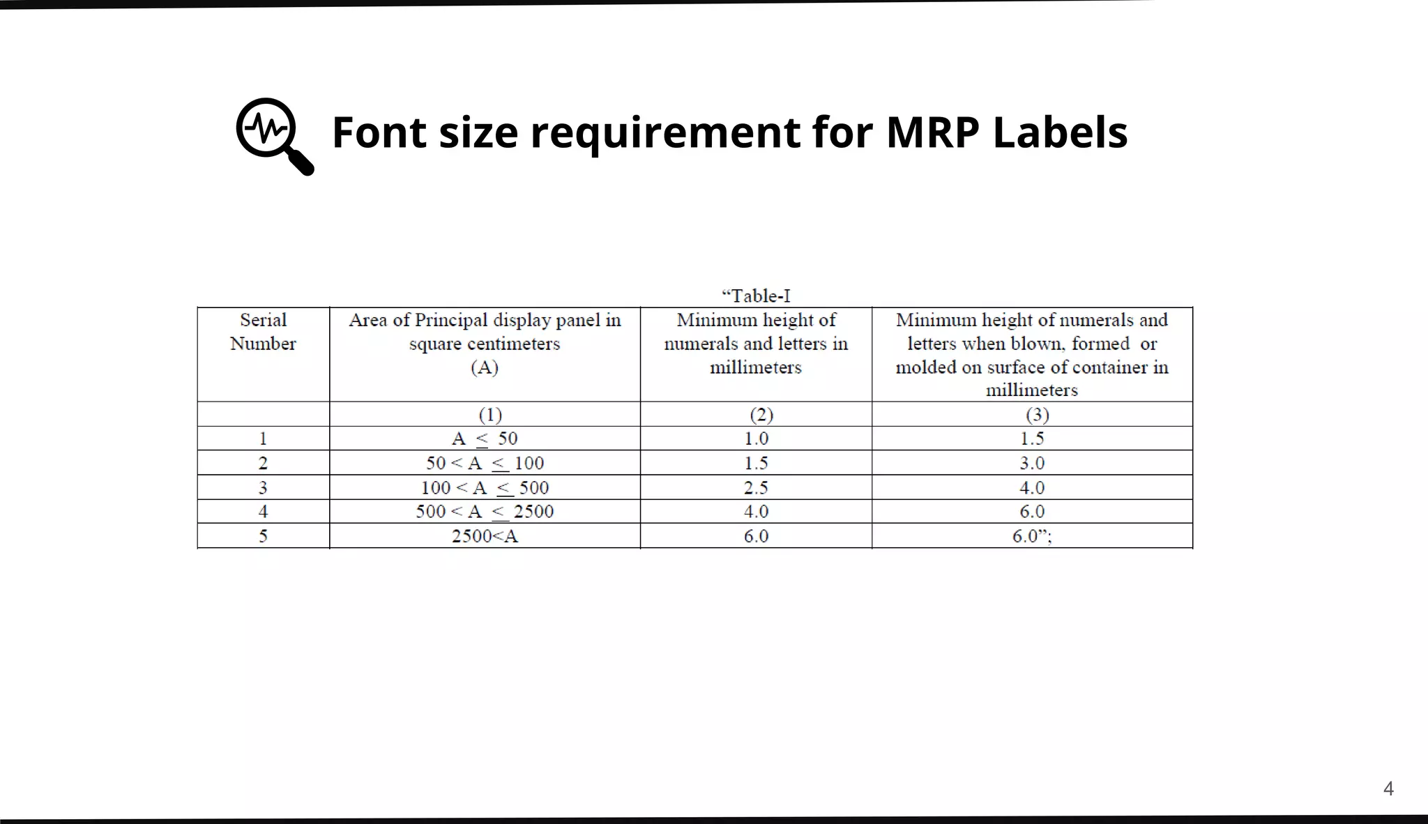 Package commodity rules applicable for packaging | PDF