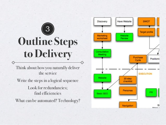 How to Market Business Consulting Services through Packaging