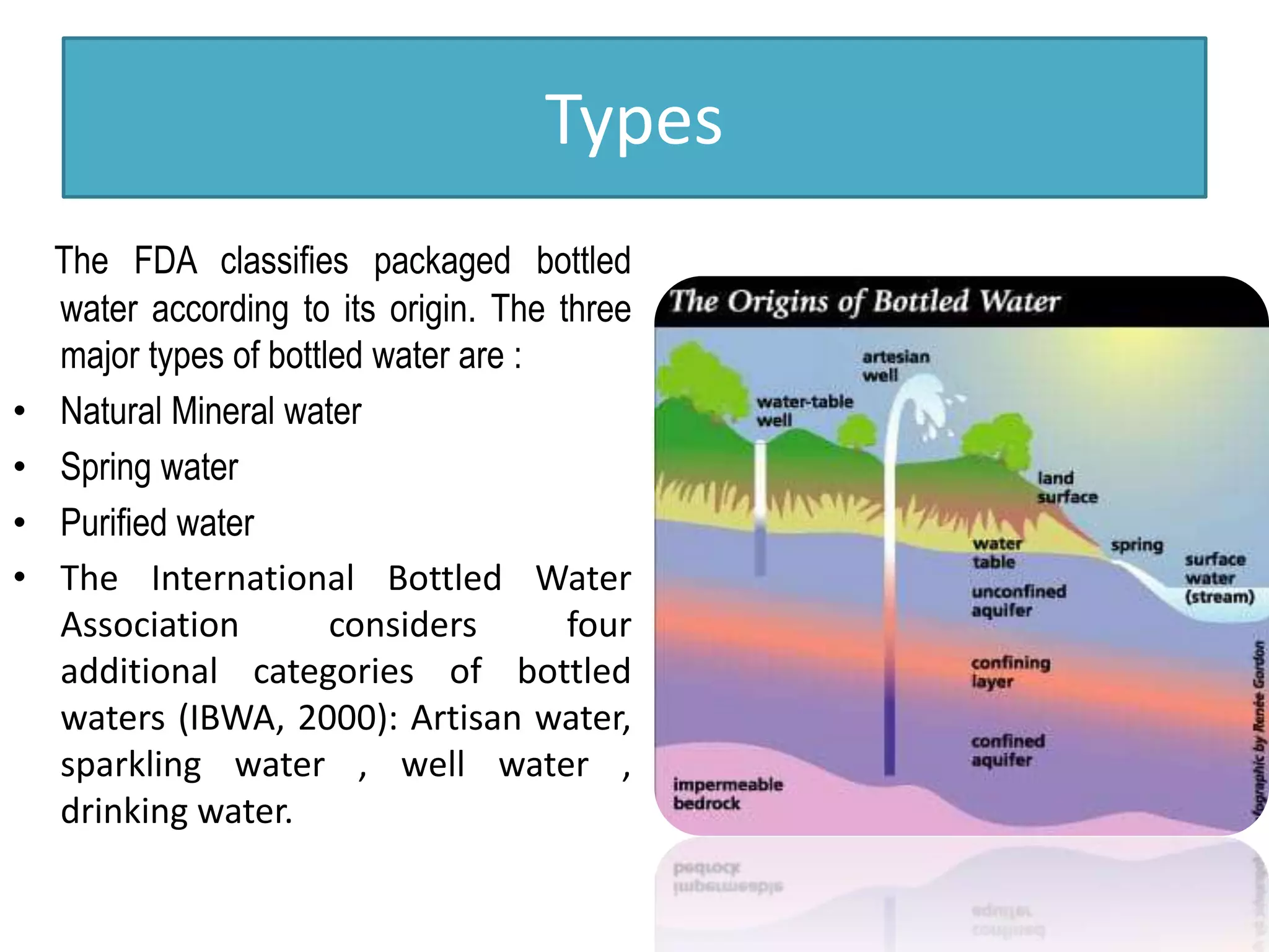 PACKAGED DRINKING WATER.pptx