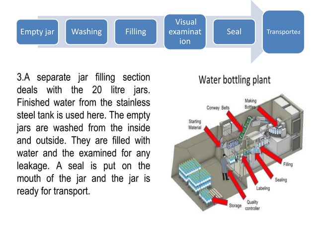 PACKAGED DRINKING WATER.pptx